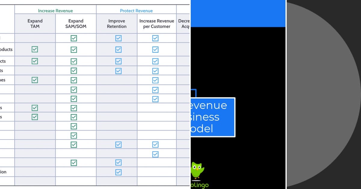 List: Startup | Curated by Sarah Elisabeth | Medium