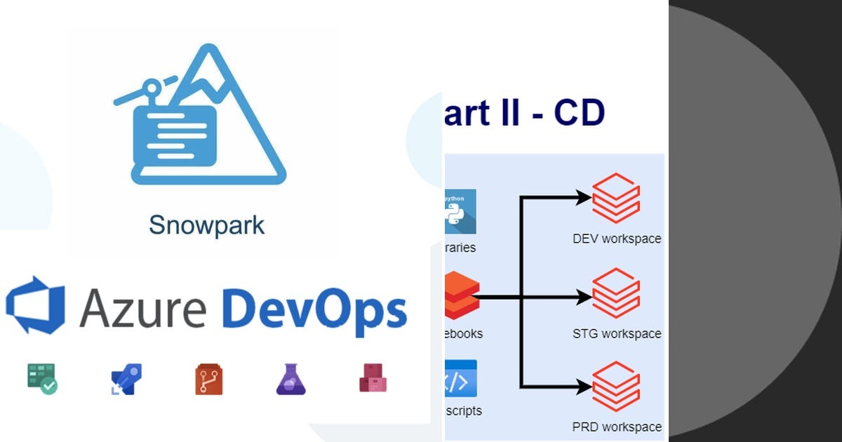 List: DevOps | Curated by Sébastien Notebaert | Medium
