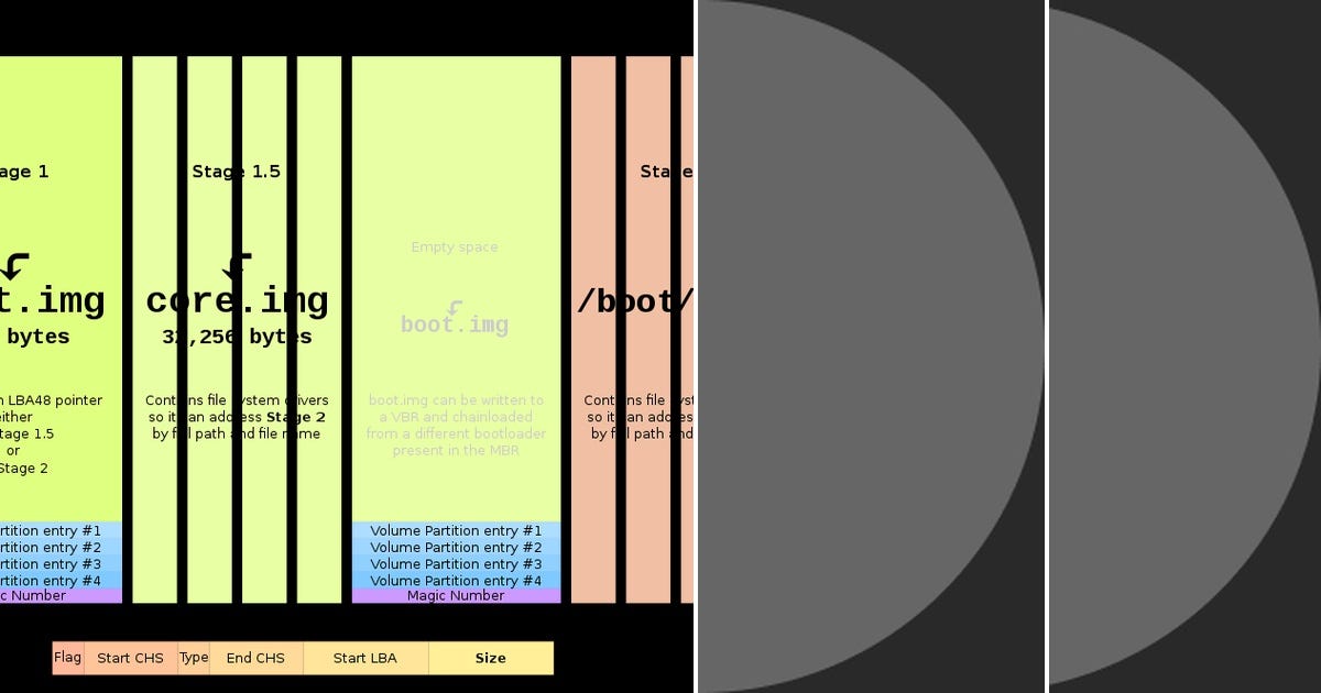 List: SW | Curated by Arjun Bangre | Medium
