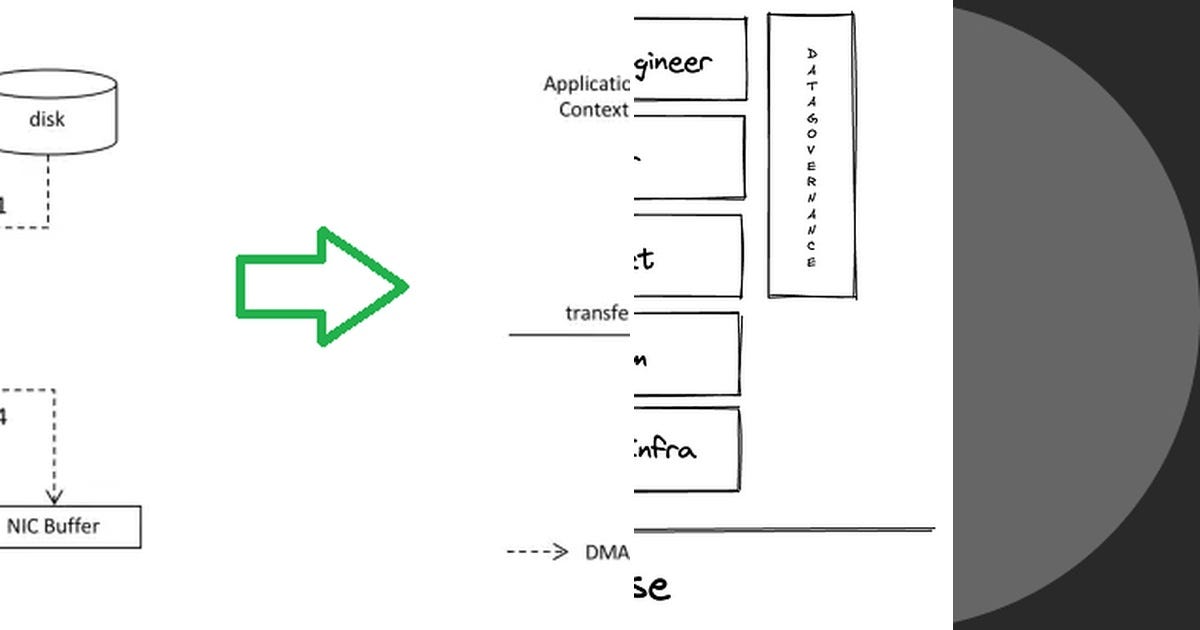 List: Data Engineering Bookmarks | Curated by Dean Rother | Medium