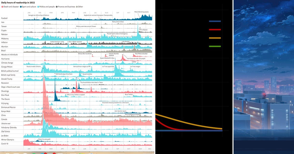 List: Data Analysis and Visualization | Curated by Ellimonero | Medium