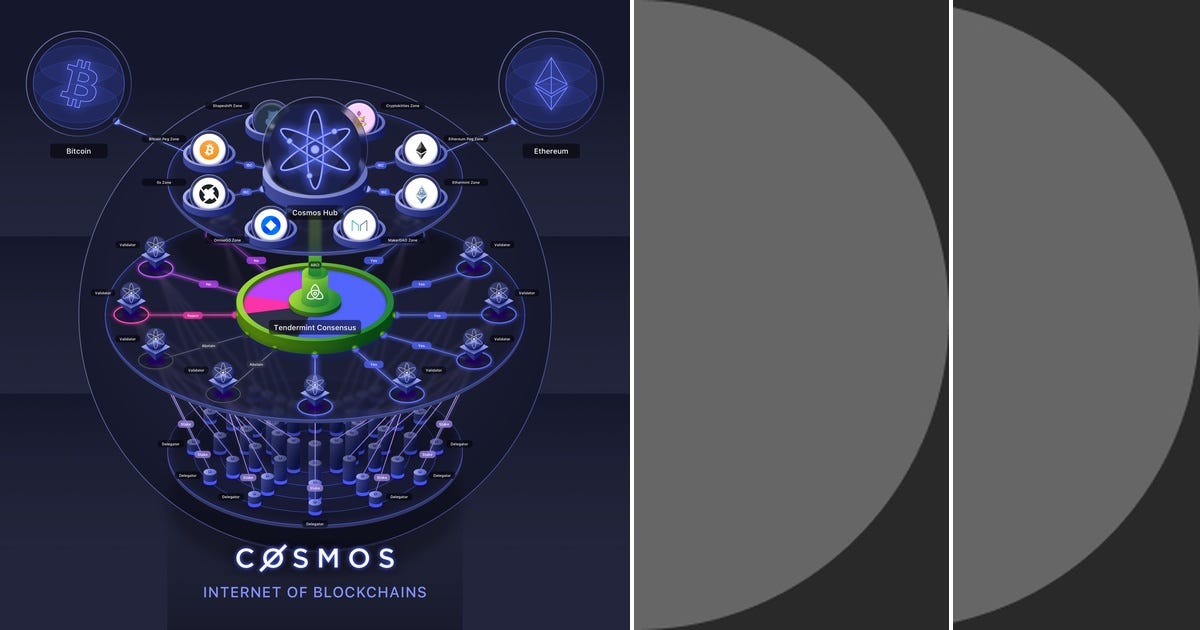 List: Cosmos Ecosystem | Curated by Maximilian Windhagen | Medium