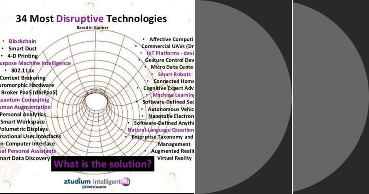 List: Disruptive technology | Curated by Apsi Heel | Medium