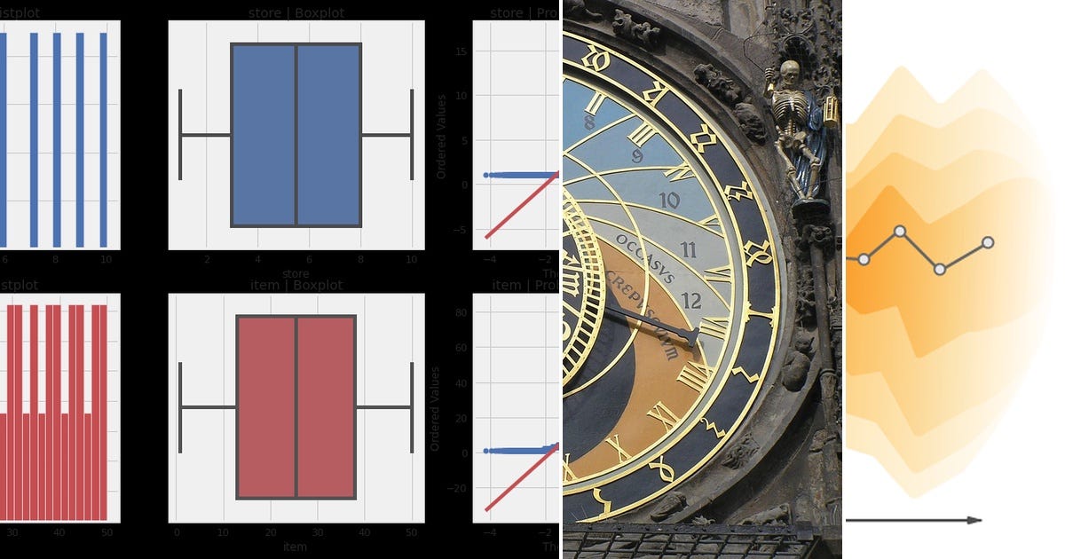 List: Time Series | Curated by Stephen Addison | Medium