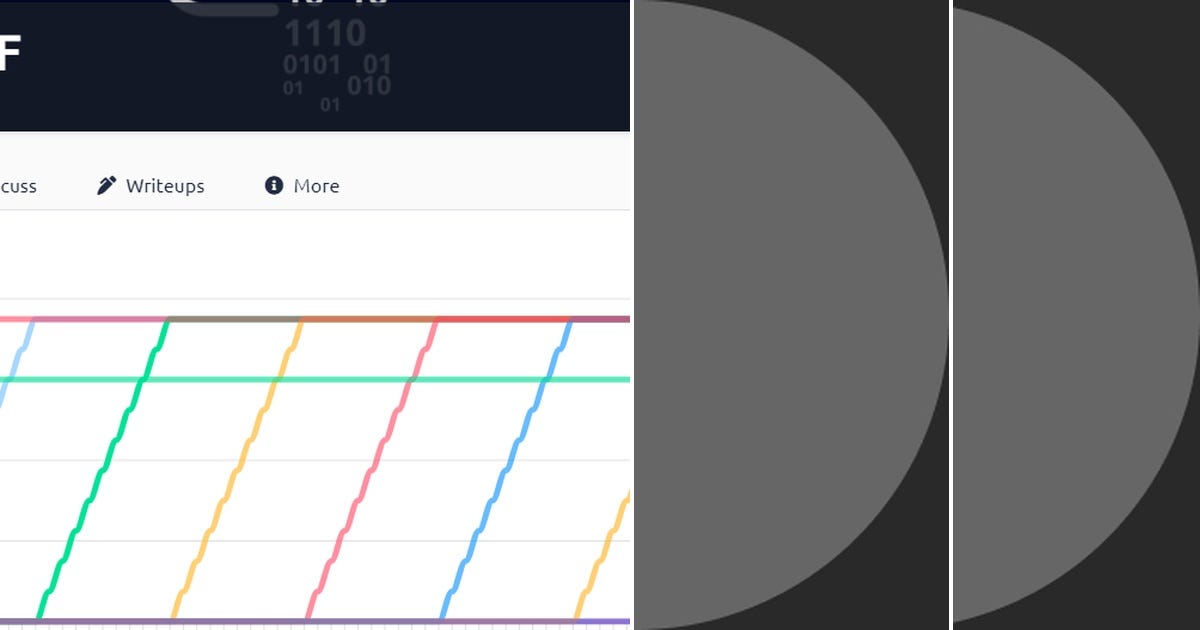 List: CTF | Curated by Batuhan Irmalı | Medium