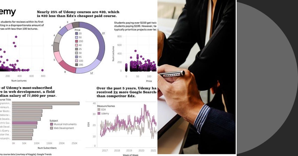 List: Ciência de dados | Curated by Luiz Carlos Ferreira Junior | Medium