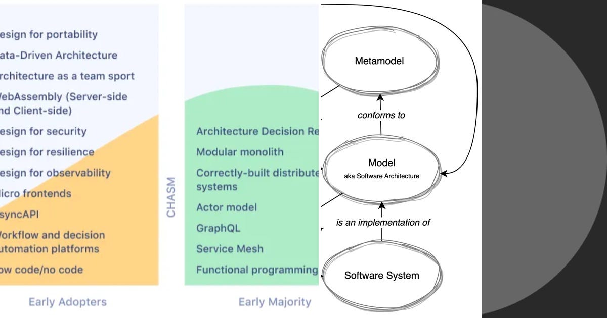List: Architecture | Curated by Kirill Velikanov | Medium
