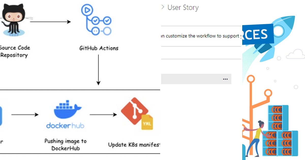 List: Devops | Curated by Prosenjit Das | Medium