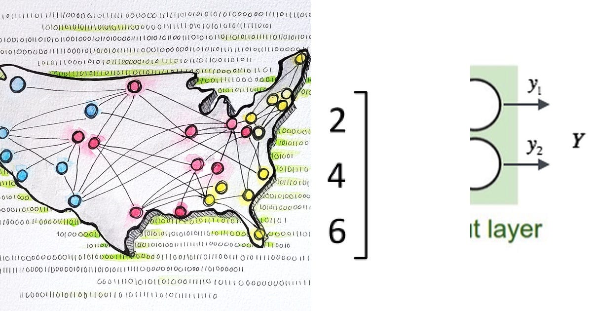 List: Neural Nets | Curated by Seanchirenje | Medium