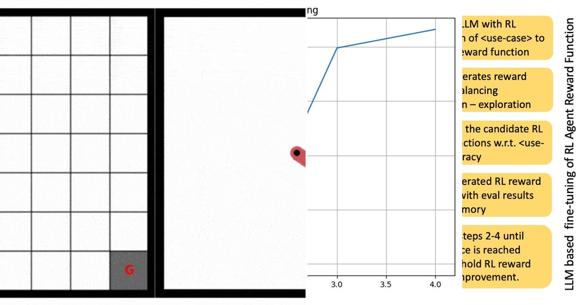 List: Reinforcement Learning | Curated by Waldemar Langkau | Medium