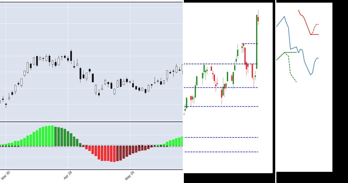 List: fin | Curated by Tat | Medium