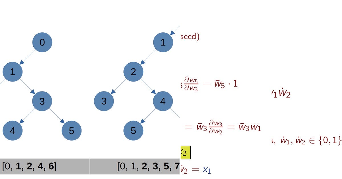List: Automatic differentiation in C++ from scratch | Curated by emre avci | Medium