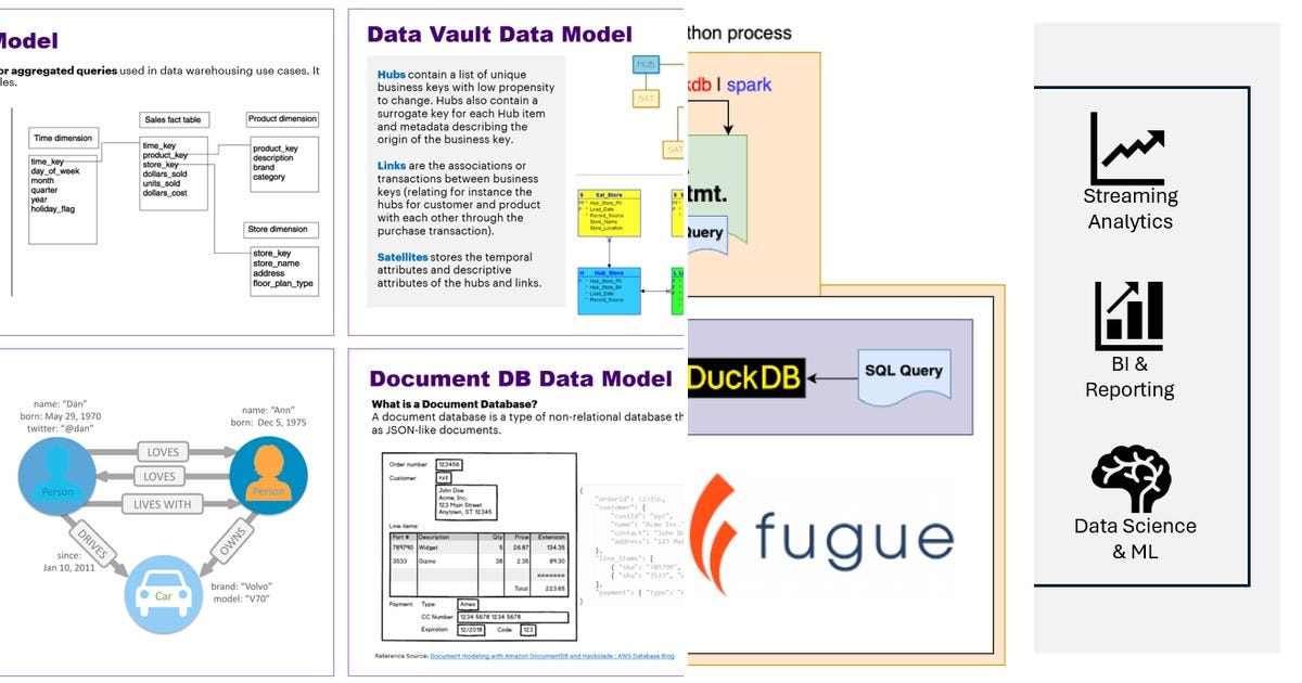 List: Data Architecture | Curated by Dapeng Ding | Medium