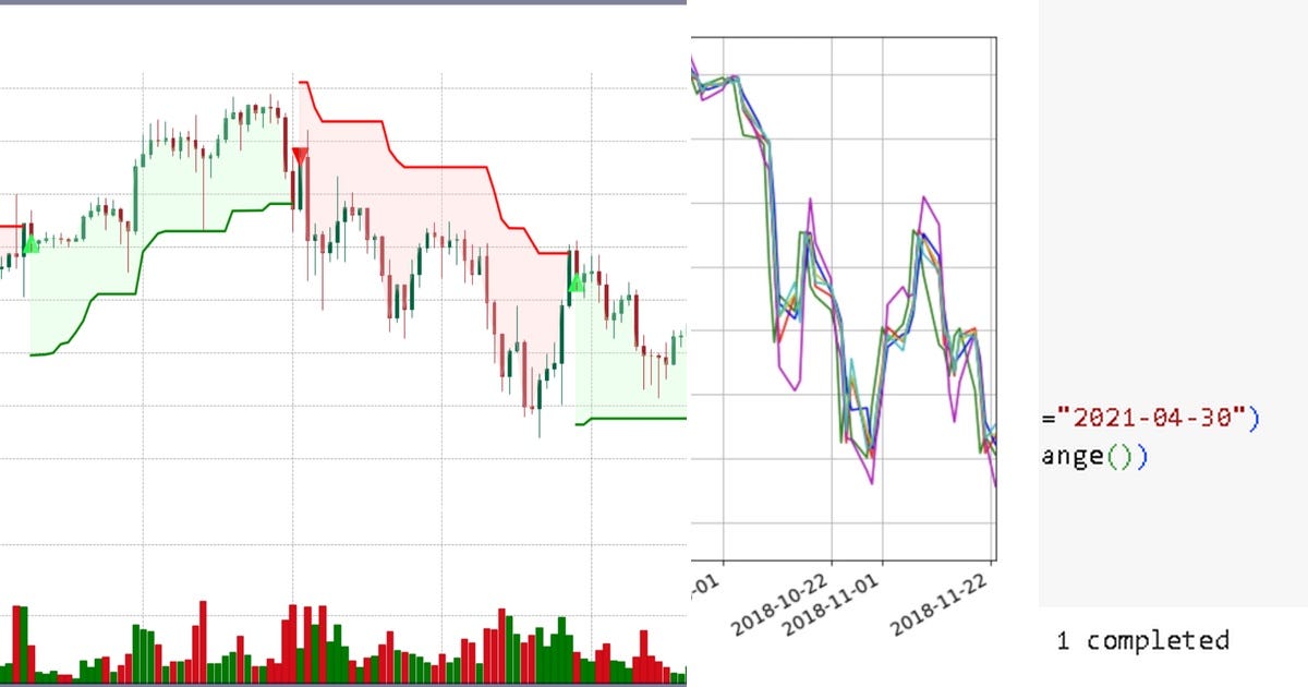 List: Trading | Curated by peerapong moonnoy | Medium