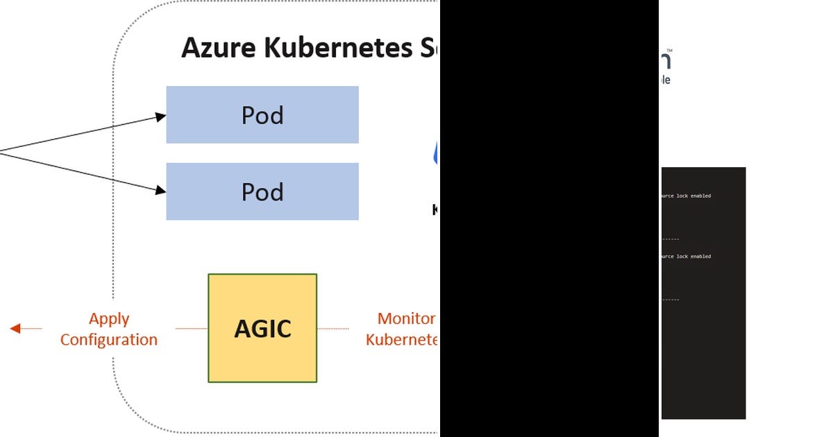 List: Azure | Curated by Kalyan Karumuri | Medium
