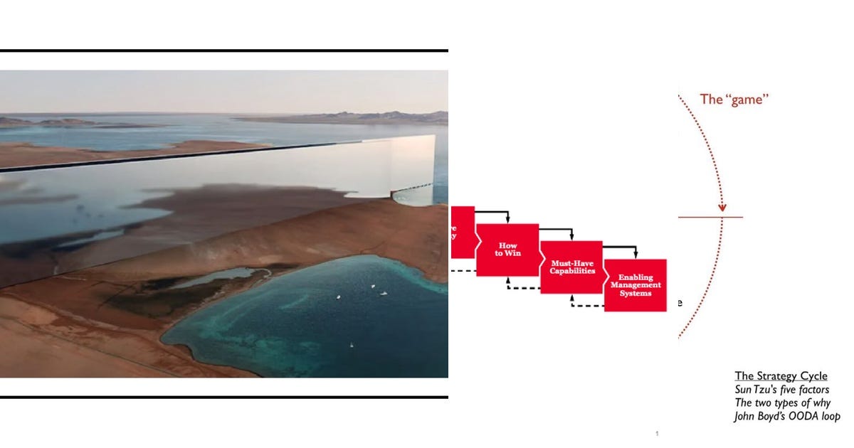 List: Strategy | Curated by Dmitry Bezuglyy | Medium