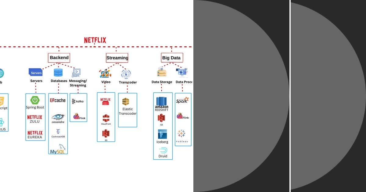 List: Netflix | Curated by Javi de la Haza | Medium