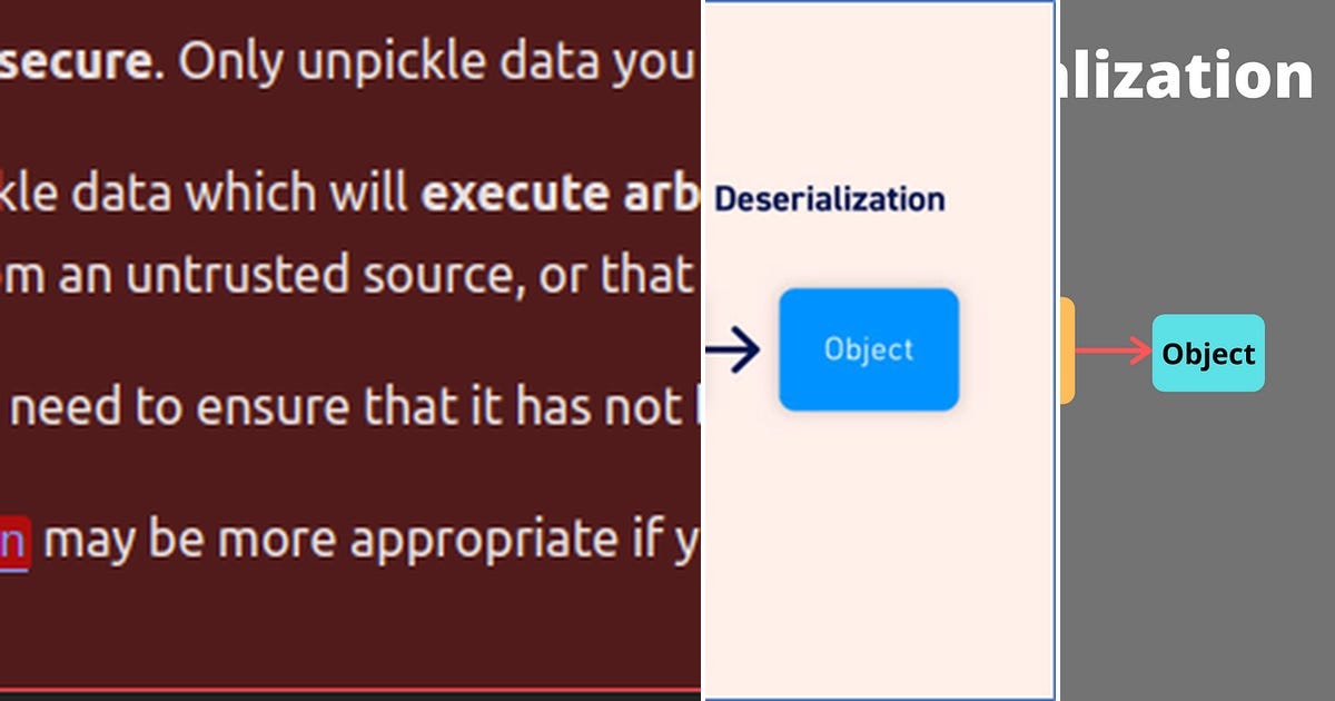 List Insecure Deserialization Curated By Yavuz Kuk Medium