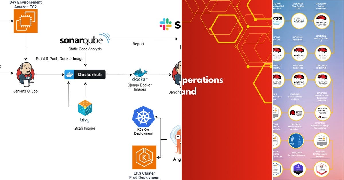 List: AWS | Curated by İbrahim Acar | Medium