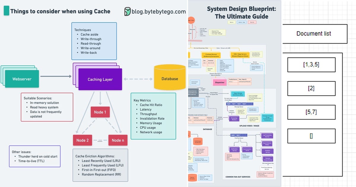 List: System Design patterns | Curated by kf bd | Medium