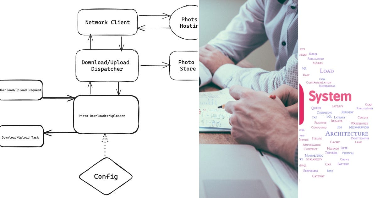 List: system design interview | Curated by Hongxu | Medium