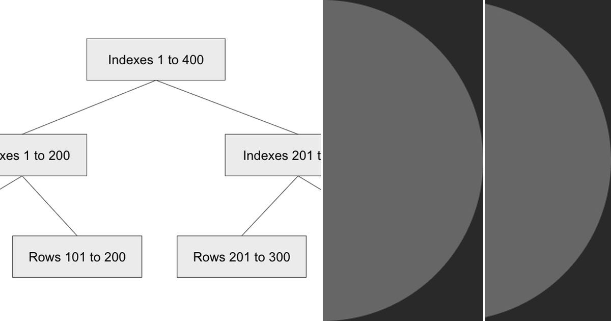 List: Backend | Curated by Archit Sajjan | Medium