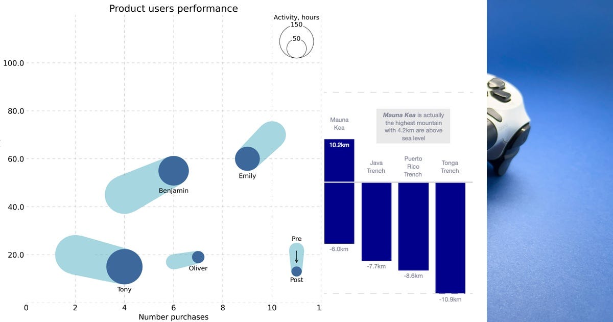 List Charting Python Curated By Josepmaria Medium