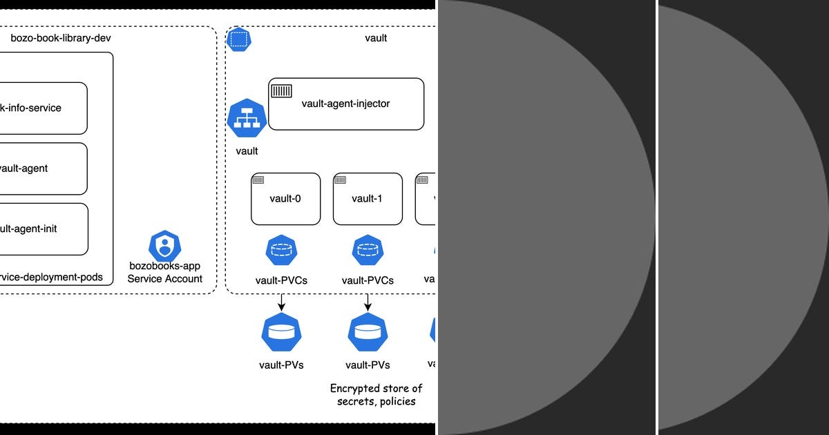 List: vault | Curated by Tomáš Hrabec | Medium