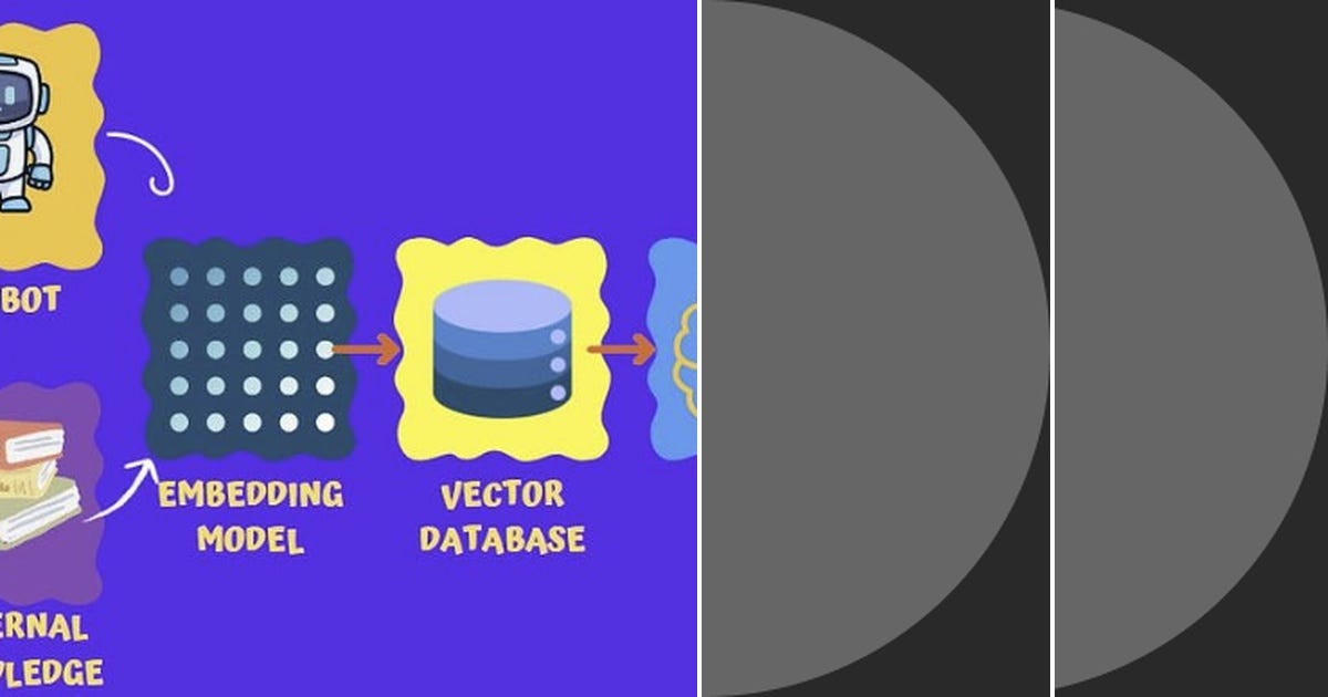 List: RAG GEN AI | Curated by rm | Medium