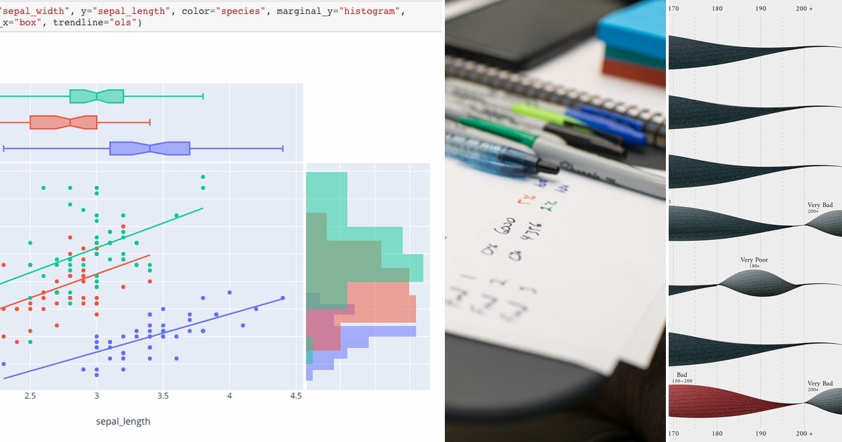 List: Visualisation - Python | Curated by Jolie Phuong Pham | Medium