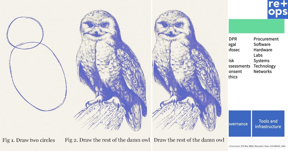 List: ResearchOps | Curated by Kevin Rapley | Medium