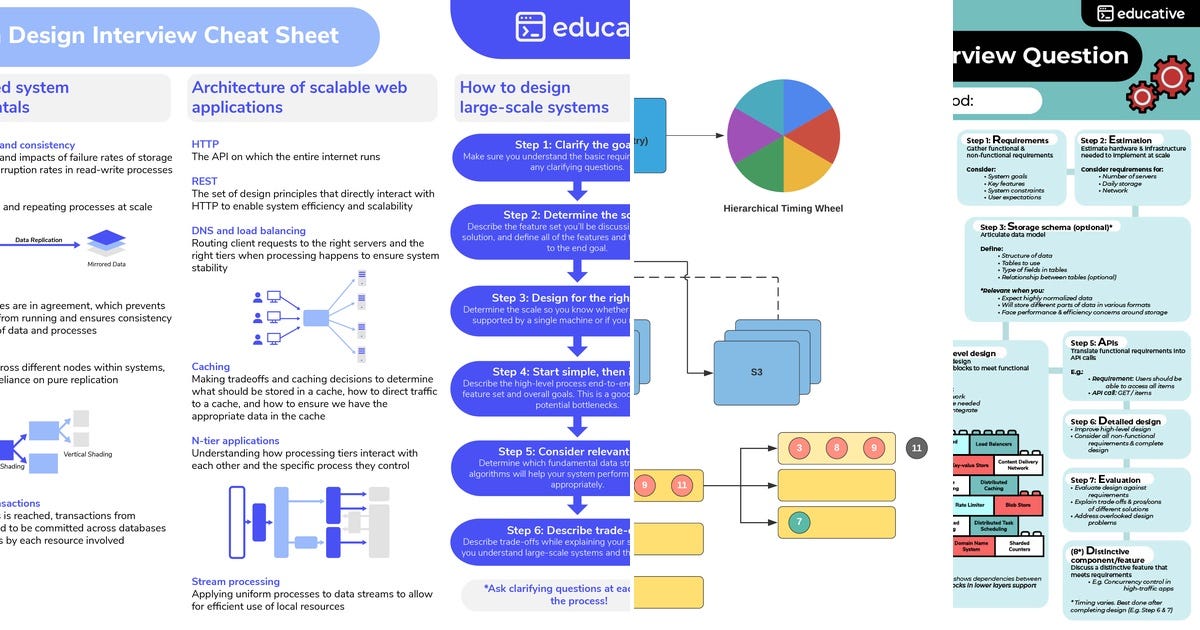 List: System design | Curated by Clément Antoinette | Medium