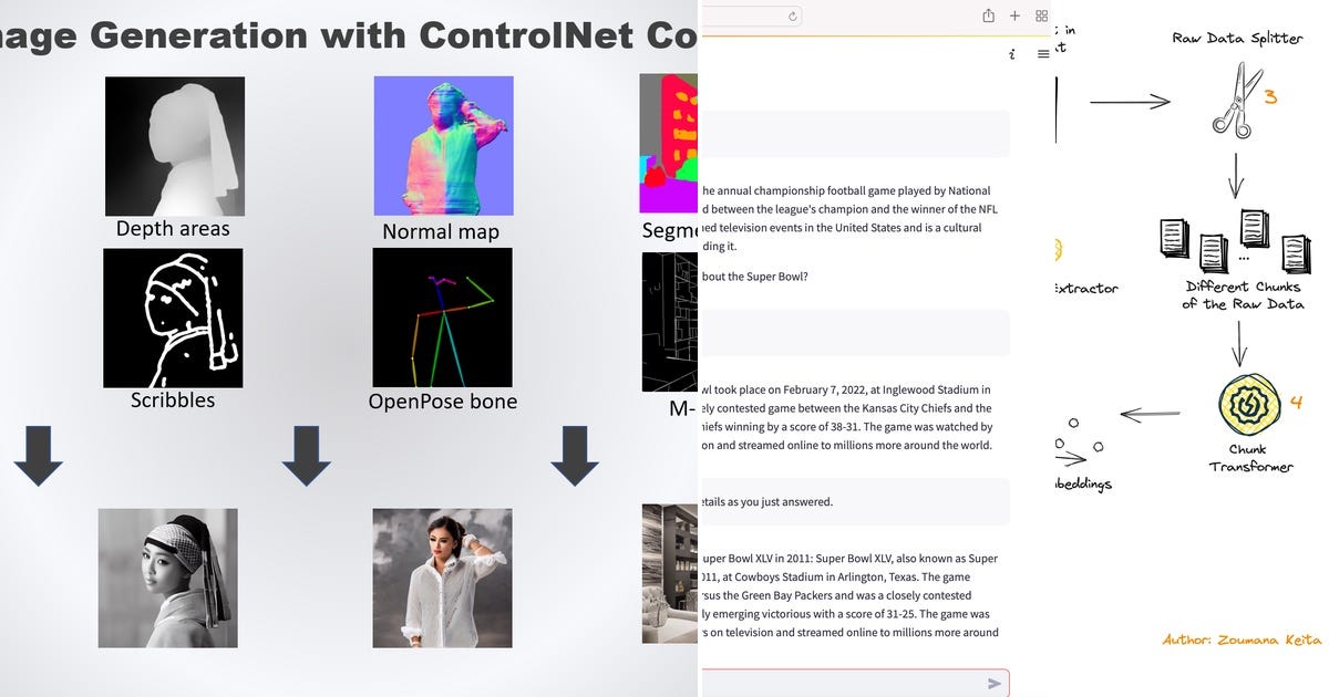 List: AI | Curated by Chun Li | Medium