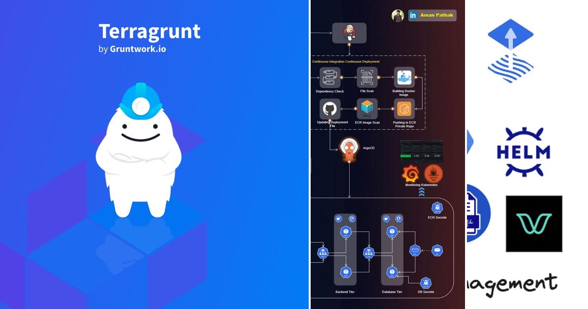 List: DevOps 2024 | Curated by Cristian S Rodriguez | Medium
