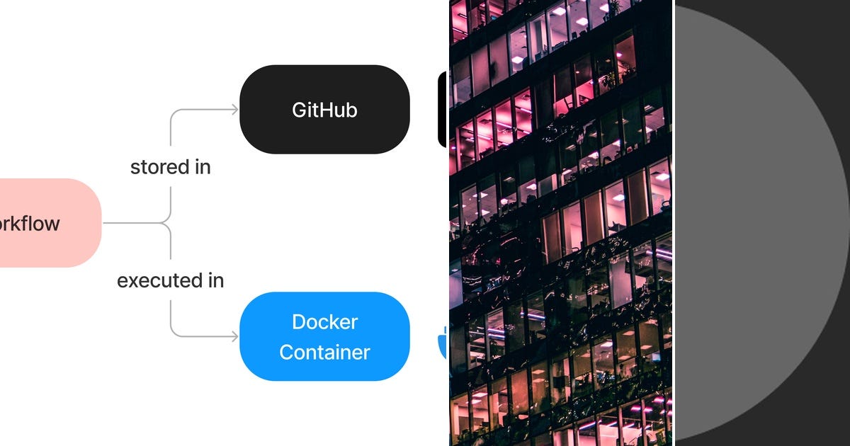 List: Pipeline | Curated by Ivankav | Medium