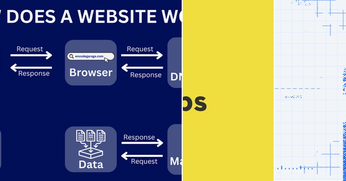 List: From the most basic to the highest level in Full Stack Dev. | Curated by Berk Subaşı | Medium