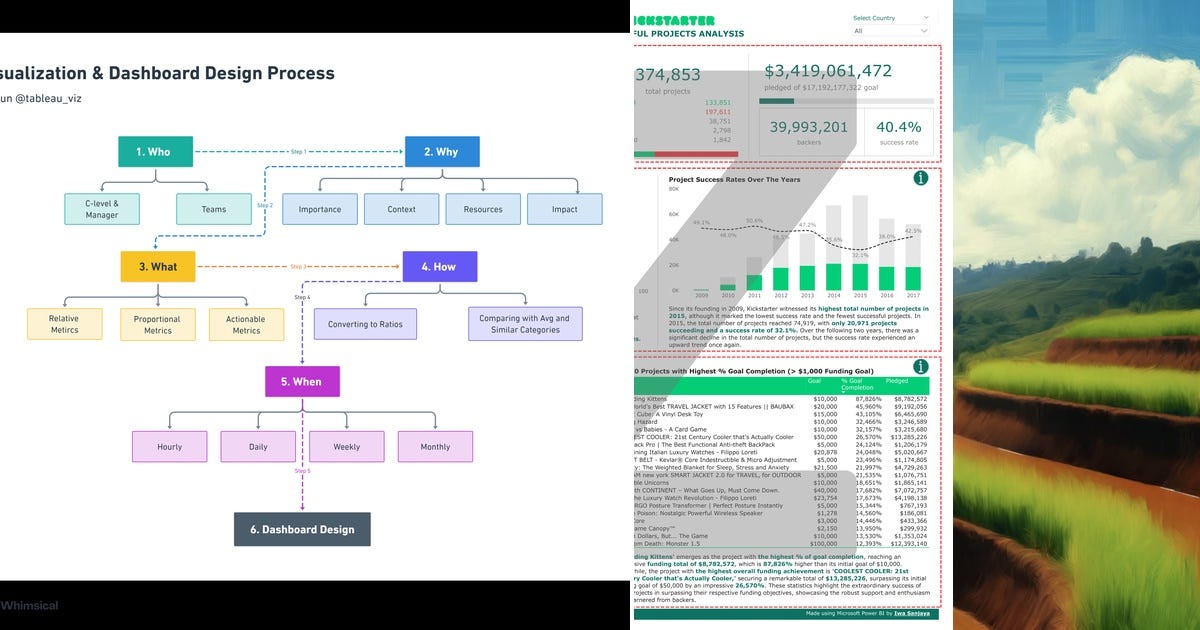 List: Dashboarding | Curated by Beat Tröhler | Medium
