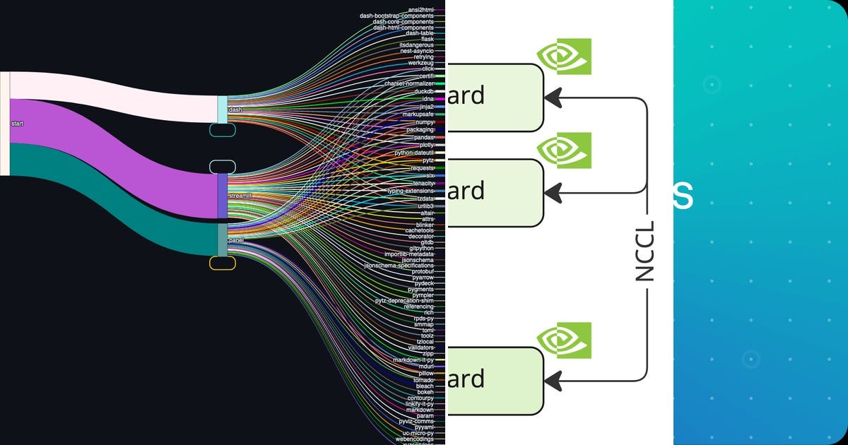 List: docker | Curated by Haranatha Sarma Sridhara | Medium