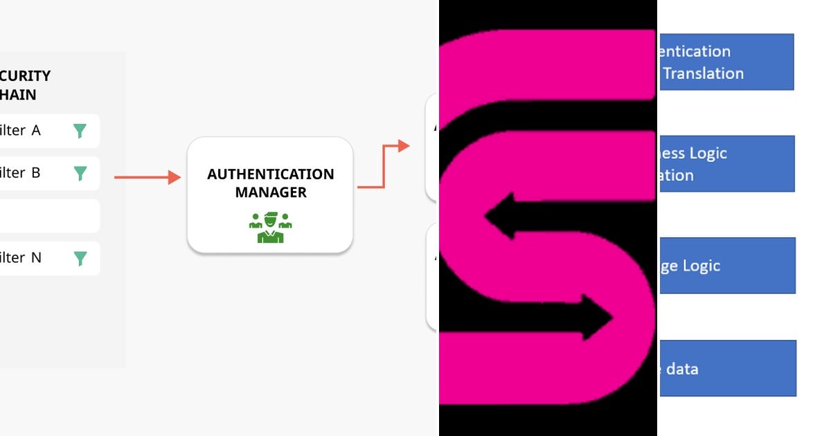 List: SpringBoot | Curated by Fahmie Bahweris | Medium