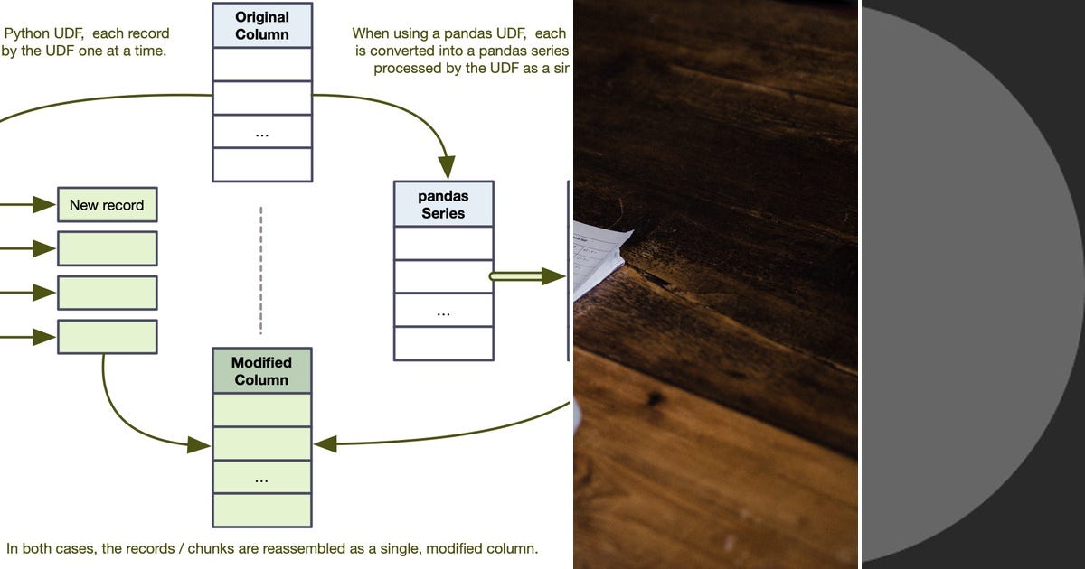 List: Encoding | Curated by Jairo Calderón | Medium