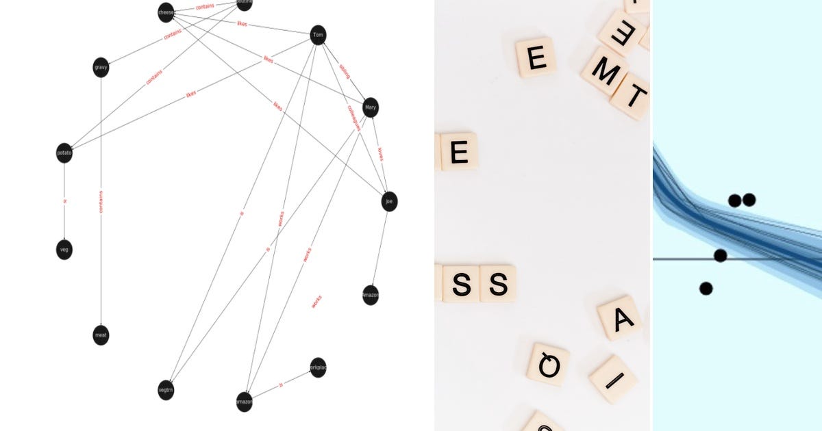 List: Knowledge Graph GNN | Curated by hanning chen | Medium