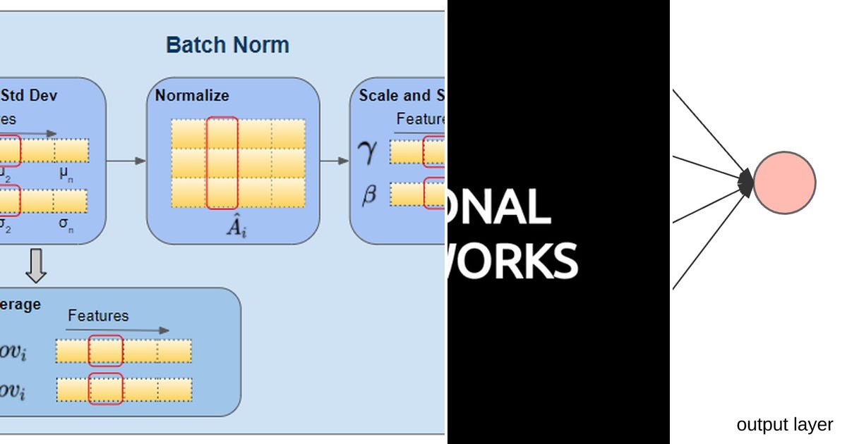 List: Deep Learning | Curated by Mohammed Mohiuddin | Medium