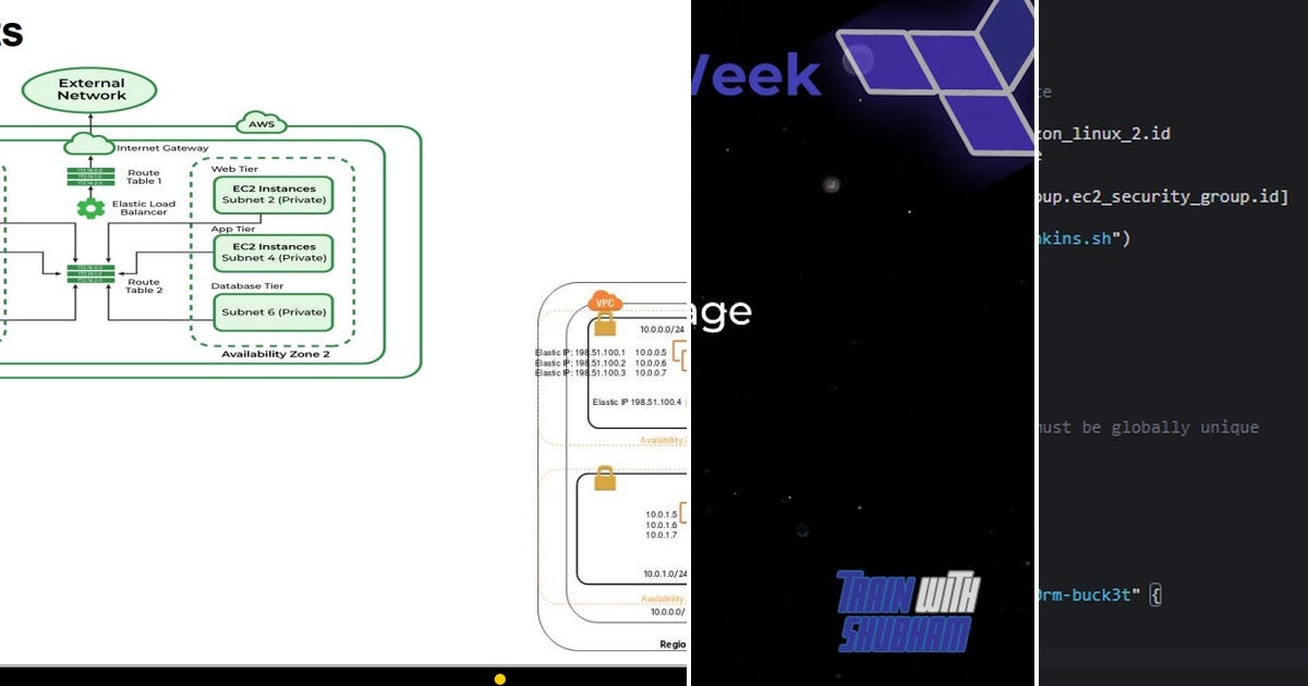 List: Terraform | Curated by devopsbeginner1 | Medium