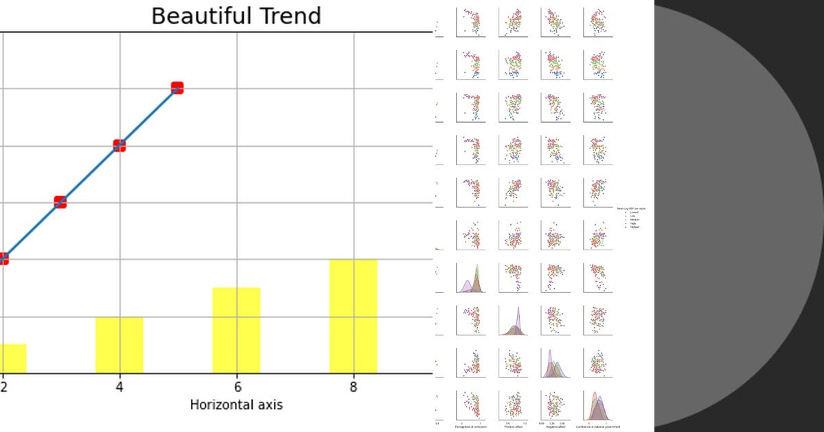 List: Python viz | Curated by Bitliner | Medium