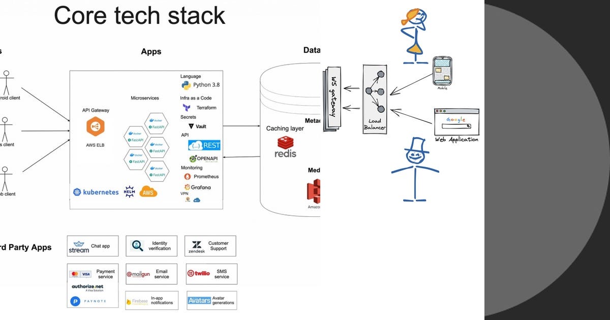 List: Tech Startup | Curated by Abhi Jain | Medium