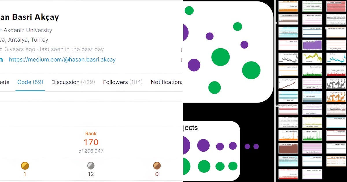 List: Pandas | Curated by Sean Behan | Medium