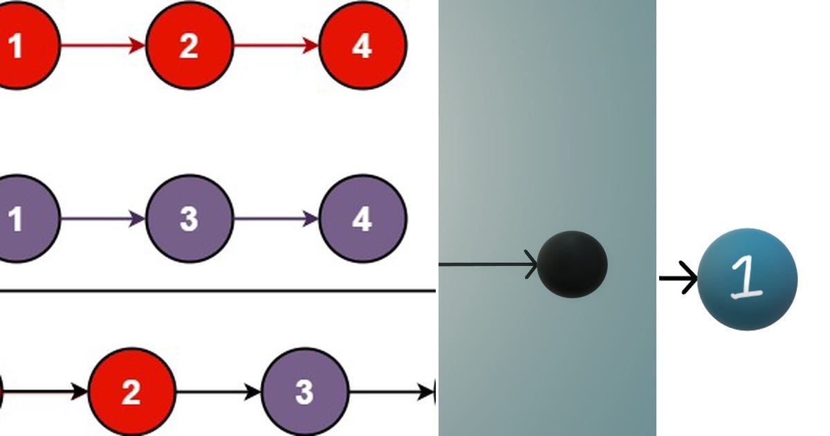 List: LeetCode Solutions | Curated by Neelesh Janga | Medium