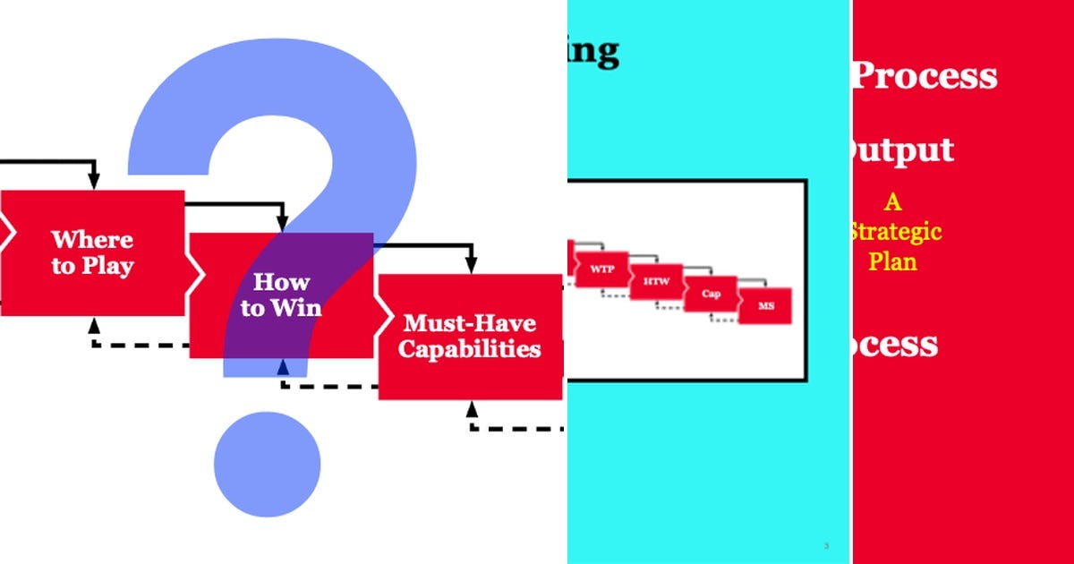 List: Strategic Choice Cascade | Curated by Michelle Sinclair | Medium