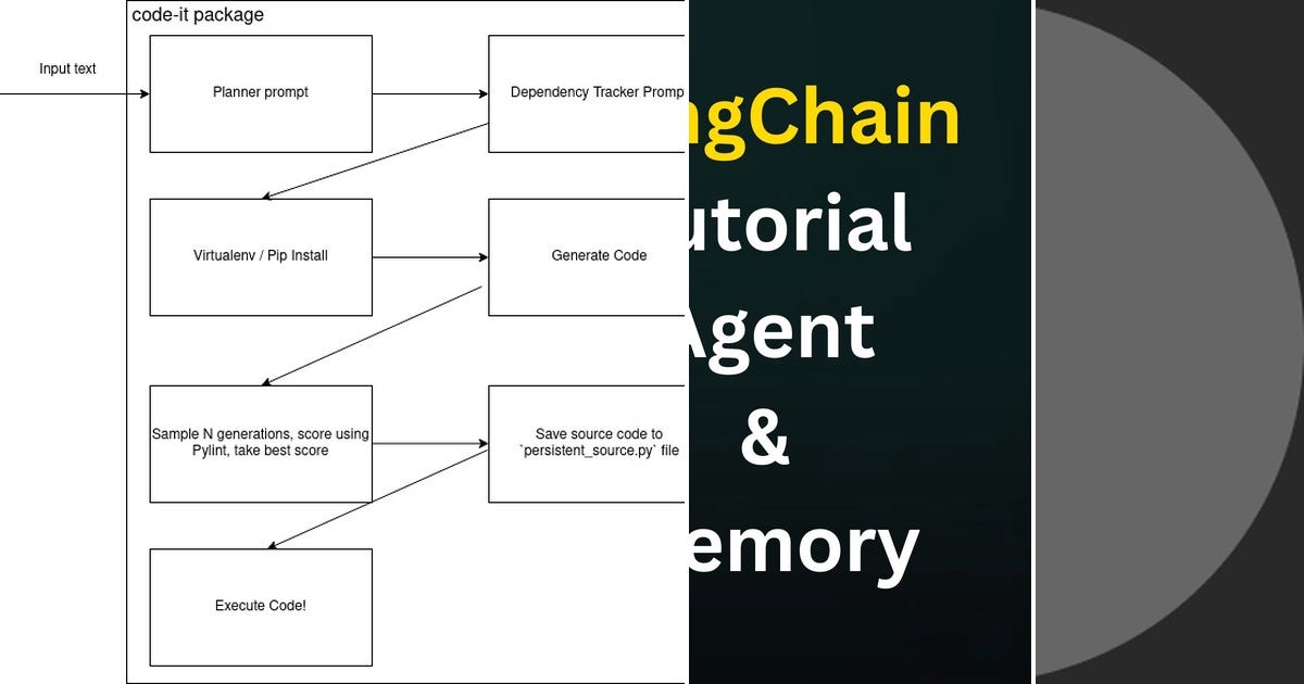 List: Langchain tools | Curated by Felipe nunez villena | Medium