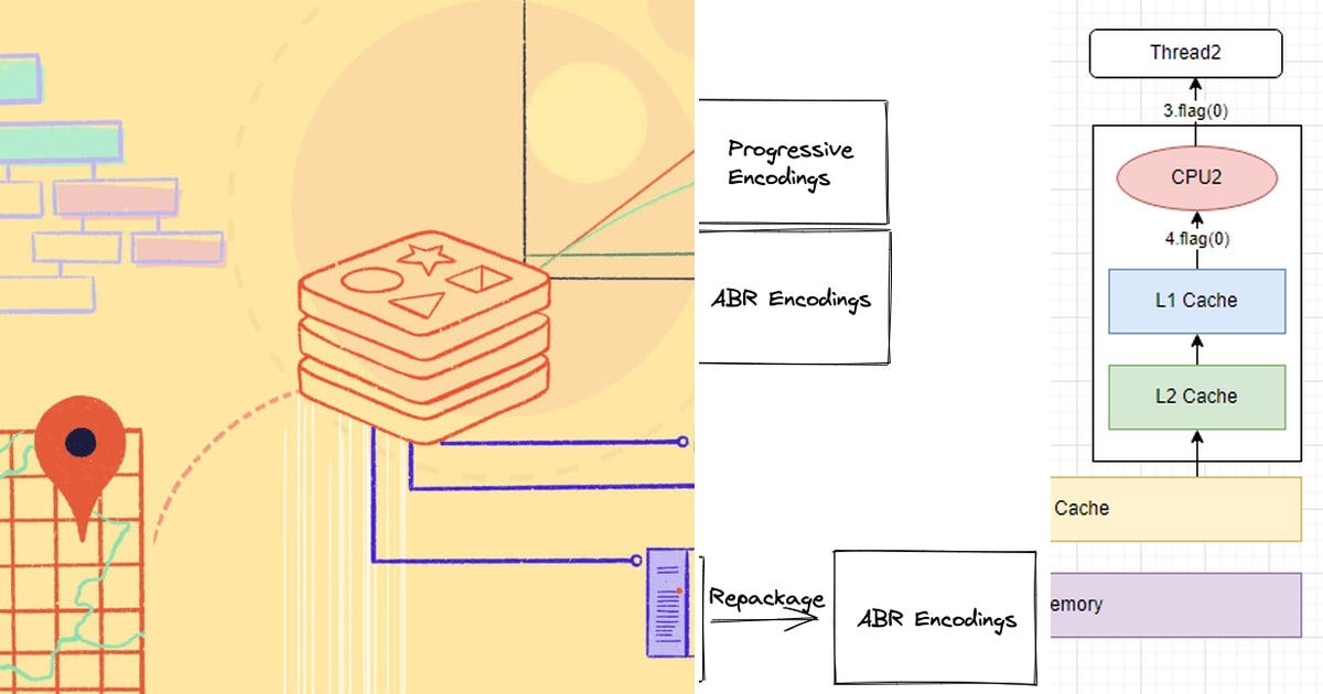 List: Distributed Systems | Curated by Ashish Pratap Singh | Medium